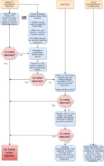 Communications Protocol – Malahide Community School